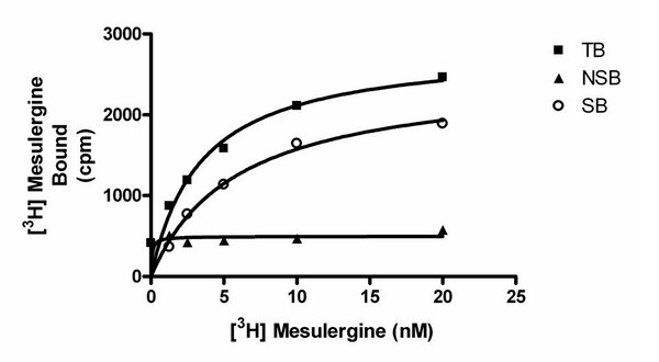 ChemiSCREEN™ Human 5-HT2C Receptor Membrane Preparation | HTS132M